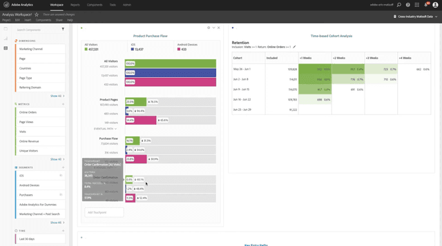Adobe Analytics Pricing: How Much Does Adobe Analytics Cost in 2026?